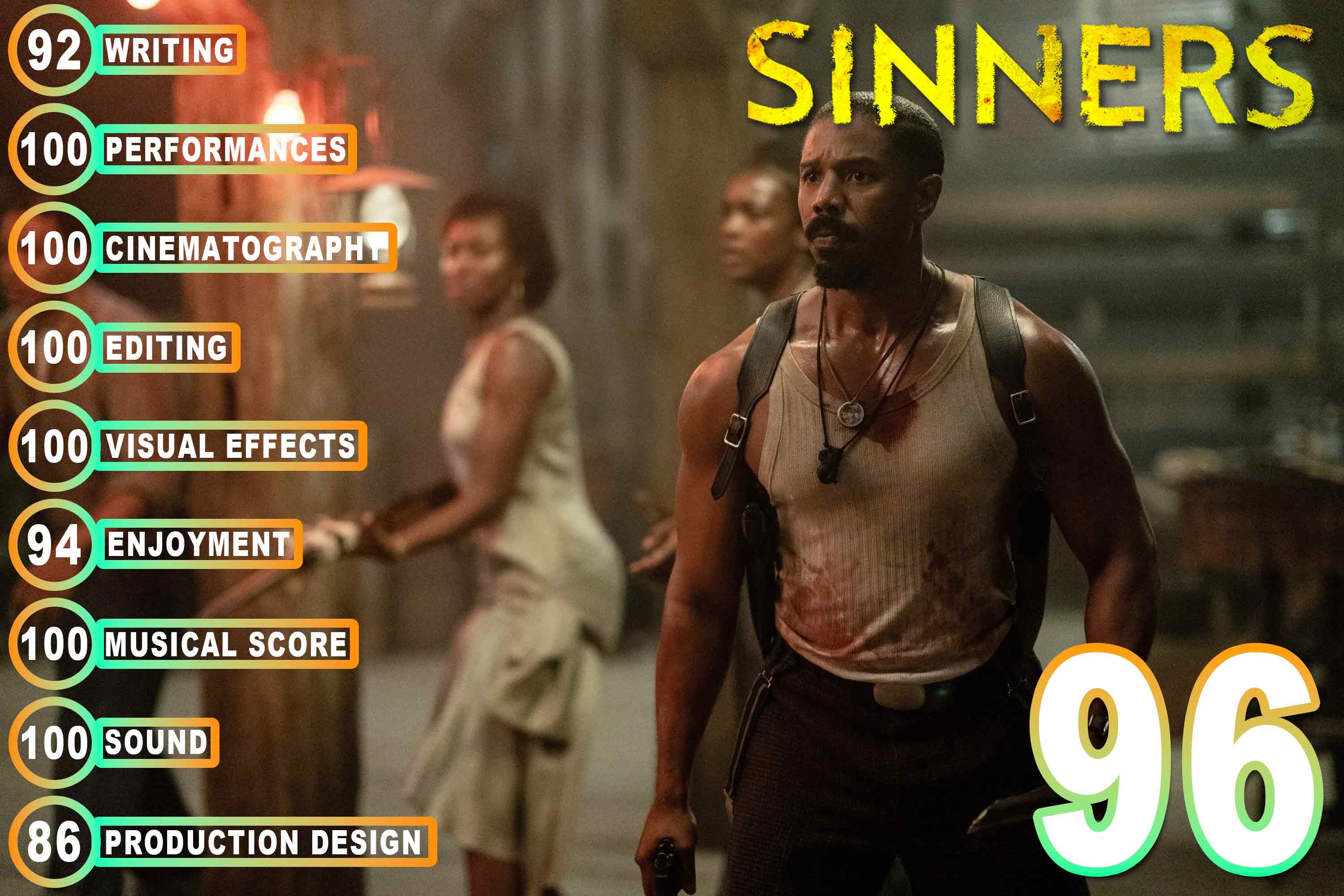 ‘Sinners’ Film Review – Mifsud Productions